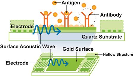 OJ Bio develops prototype hand-held disease diagnostics lab